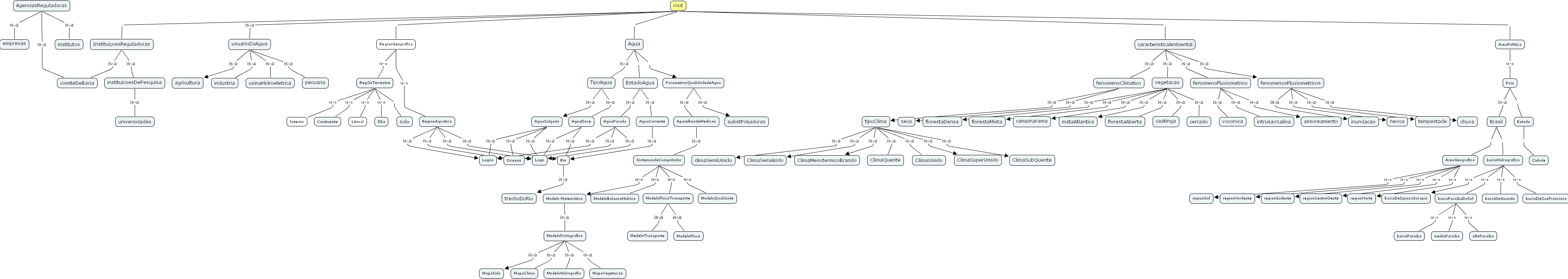 IHMC CmapTools - Concept Map :: Mapa Final 2